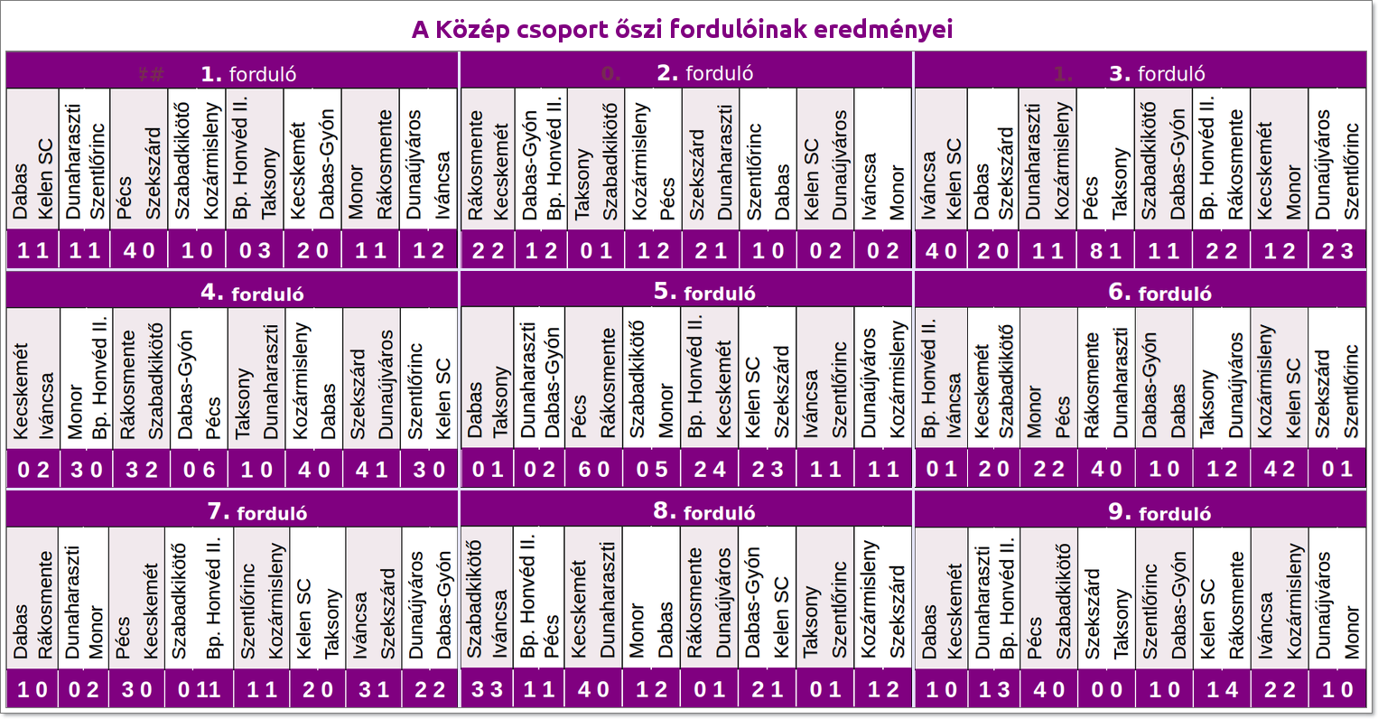 Tippverseny -⚽- NB3 Közép csoport – 10. forduló – Lila Köd